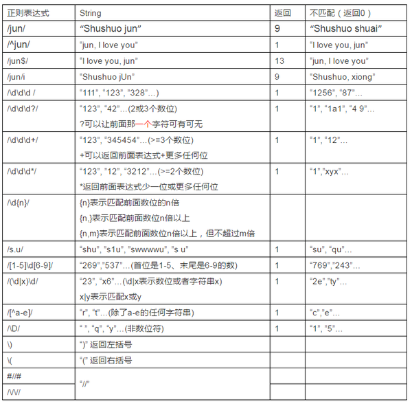 【SAS正则表达式】提取文本数据，分析师小王初上手！| 1. PRXMATCH () - 知乎