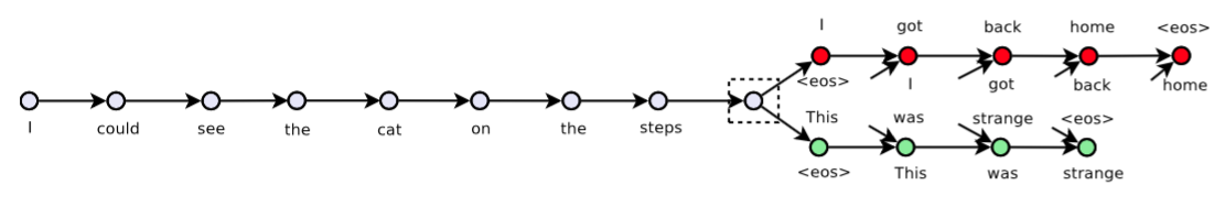 Skip-Thought Vectors - 知乎