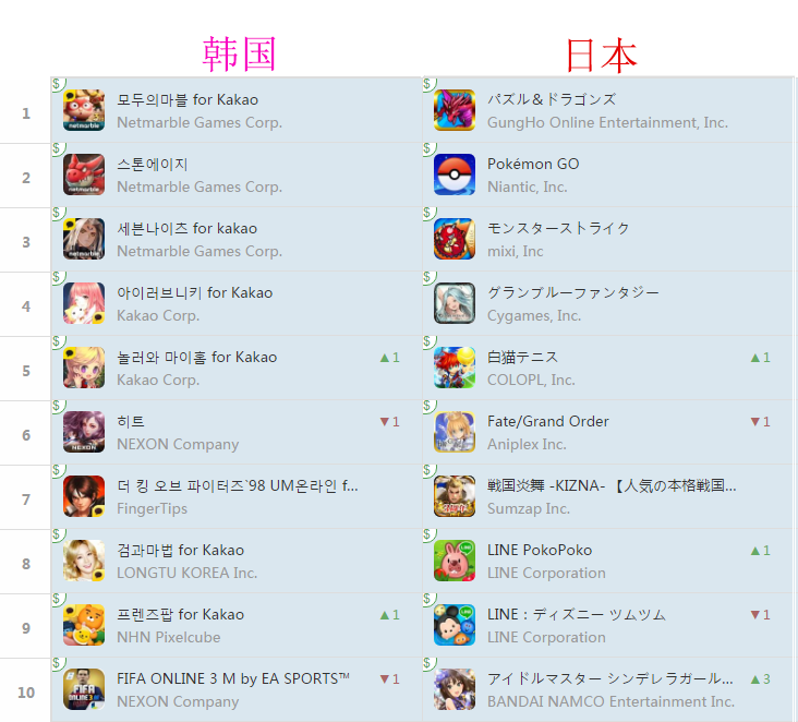 iOS榜单：神魔圣域进入畅销榜，国内付费榜起落大 - 知乎