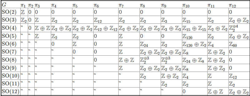 关于黎曼几何与李群拓扑的一些杂记 - 知乎