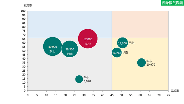 ppt图表伴侣——think-cell chart - 知乎