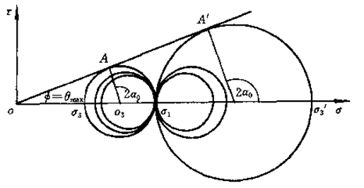 如何理解静止、主动、被动土压力各自对应的土体应力状态？ - 知乎
