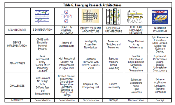 摩尔定律何去何从之三：Beyond CMOS - 知乎