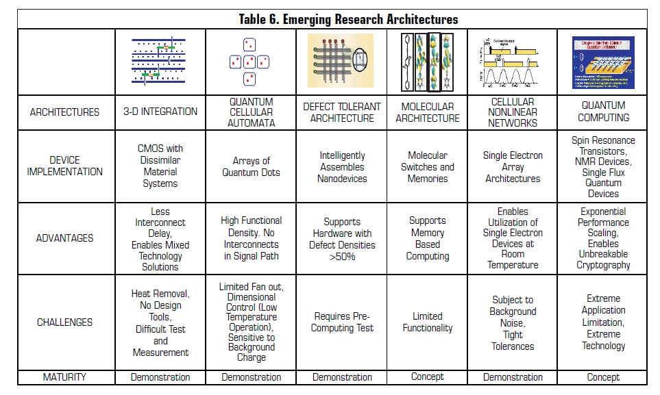 摩尔定律何去何从之三：Beyond CMOS - 知乎
