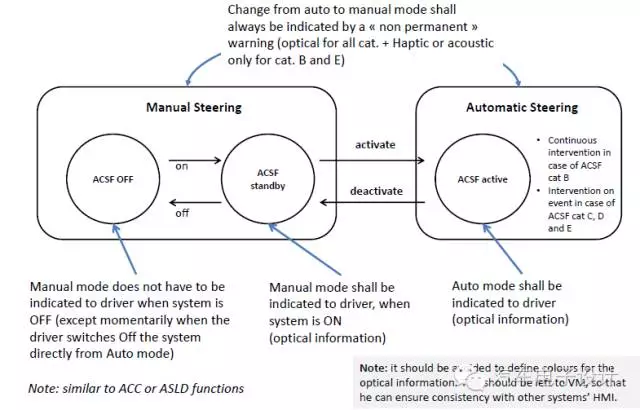 浅谈自动转向功能ACSF - 知乎