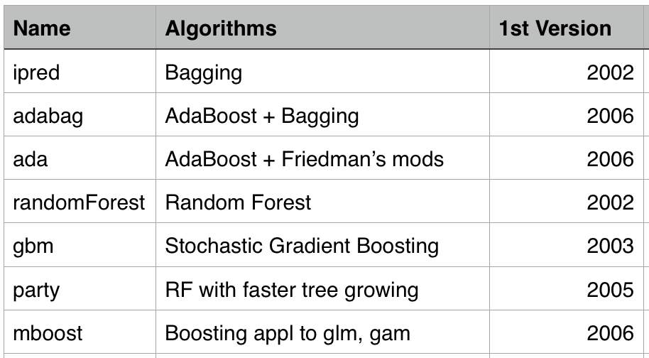 Ensemble Methods ensemble-methods