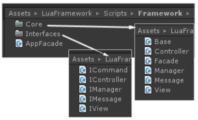 Unity3D热更新LuaFramework入门实战(7)——PureMVC - 知乎