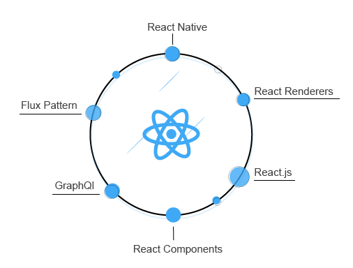 1.1 React 介绍 - 知乎