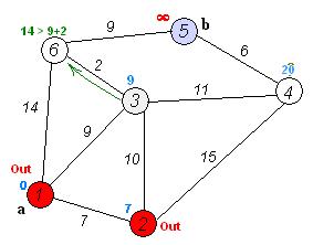 你所不知道的 Dijkstra - 知乎