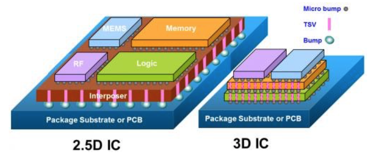 More Than Moore之升维革命 - 知乎