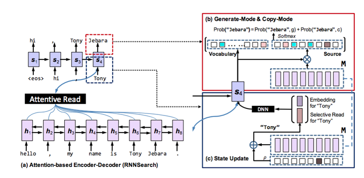 Incorporating Copying Mechanism in Sequence-to-Sequence Learning - 知乎