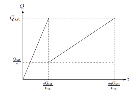 HDR Sensor 原理介绍 - 知乎