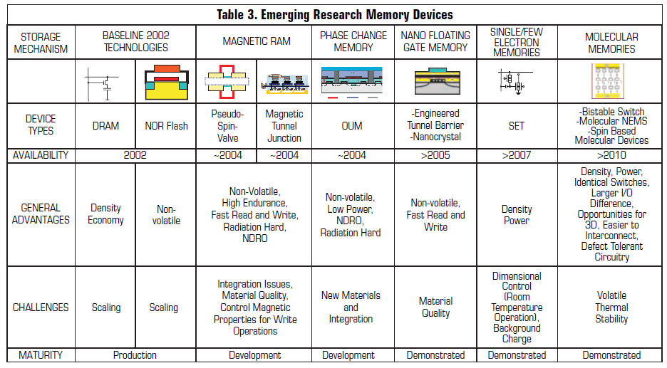 摩尔定律何去何从之三：Beyond CMOS - 知乎