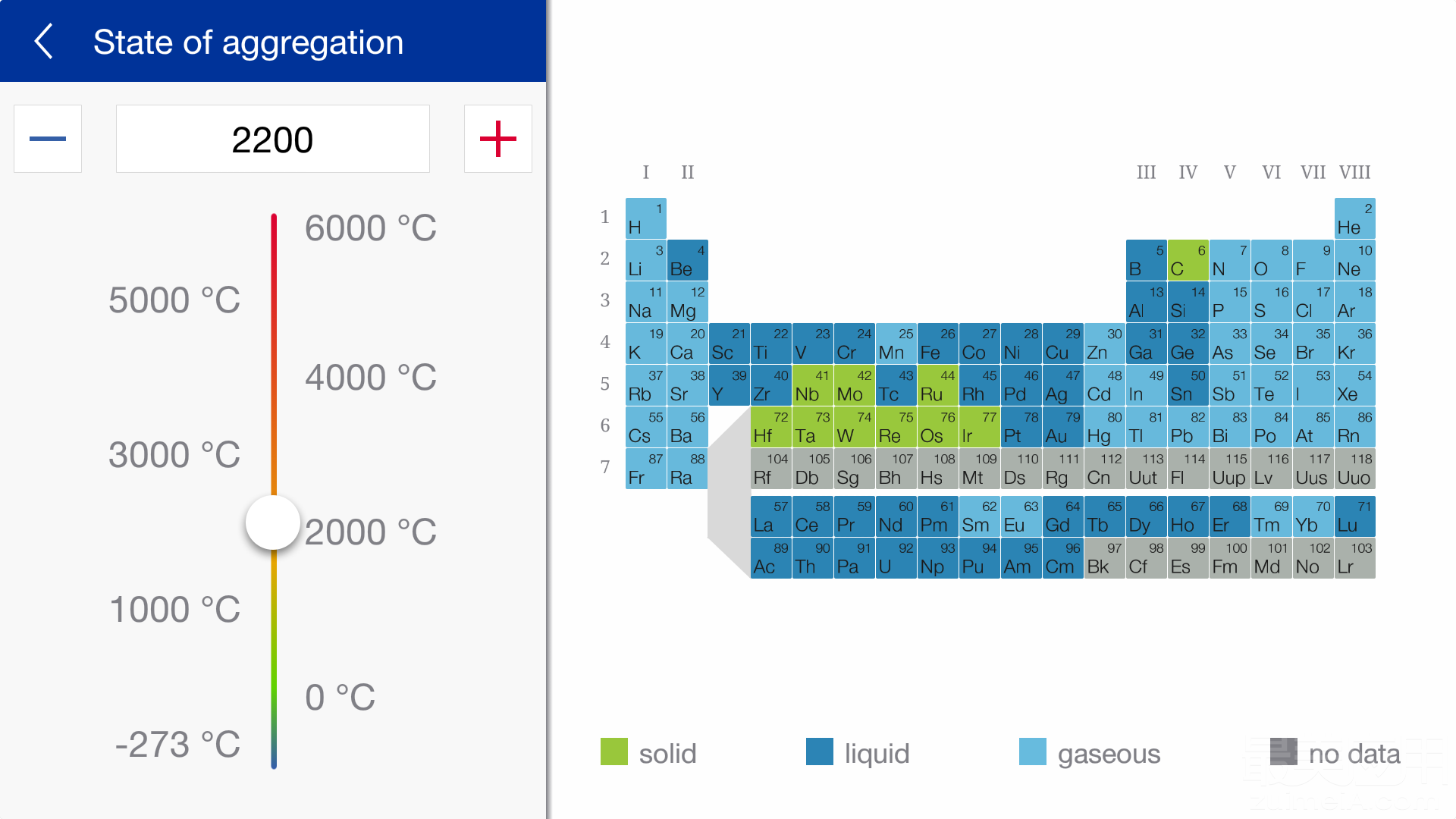 Merck PTE - 实用的元素周期表 ＃Android - 知乎