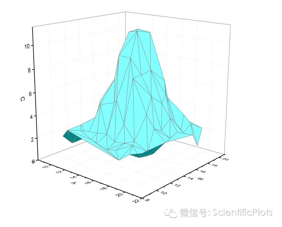 Origin(Pro)：3D图-XYZ - 知乎