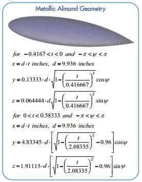 HyperMesh辅助FEKO对NASA almond杏仁体进行RCS仿真 - 知乎