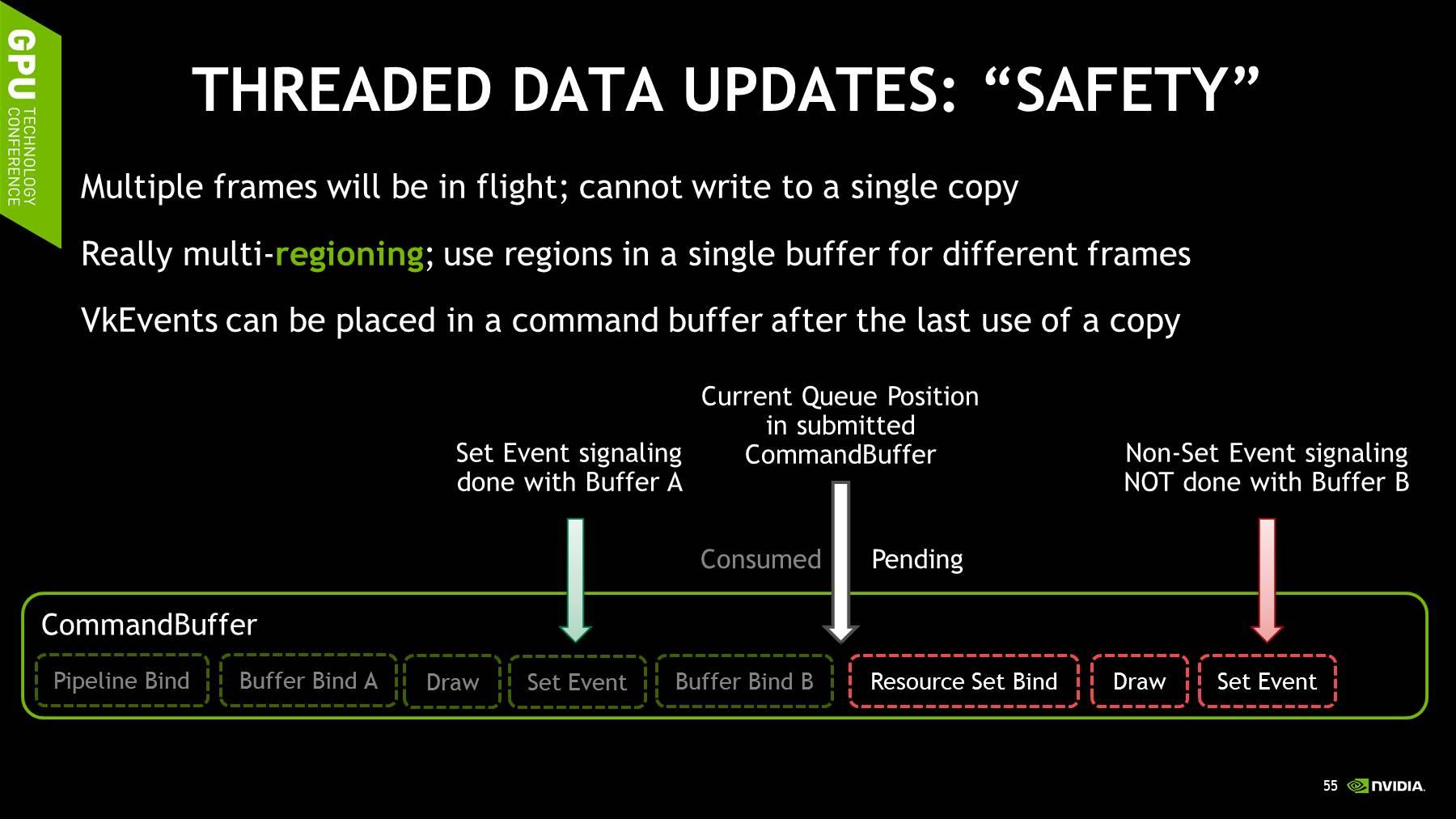 Vulkan - 高性能渲染 - 知乎