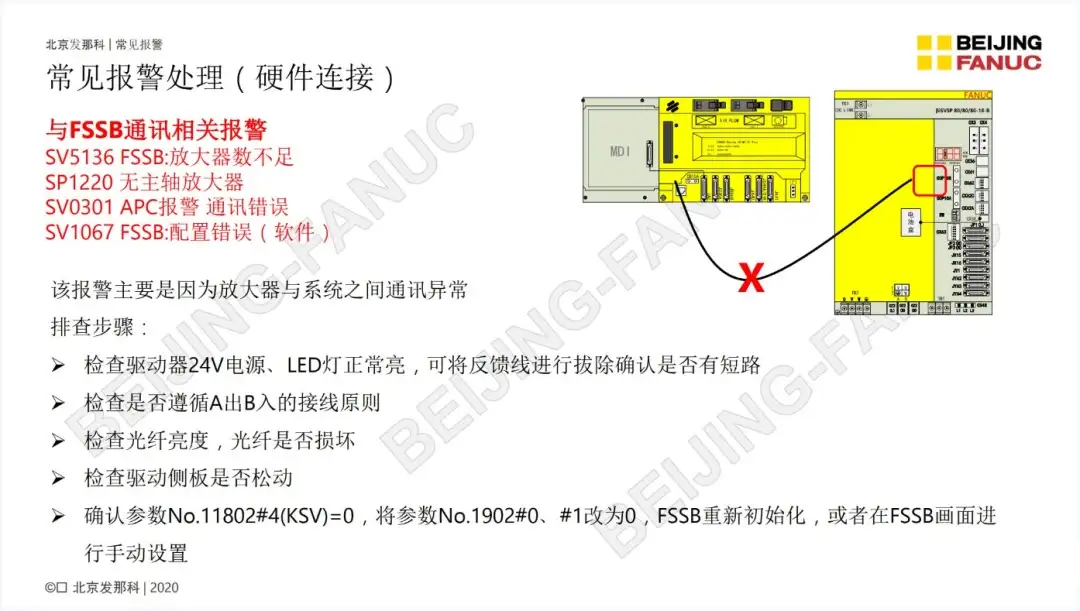 FSSB CONFIGURATION ERROR| Optical Fiber Cable What Is Fanuc, 47% OFF