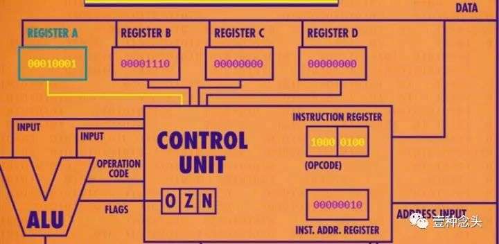 Unity手游实战：从0开始SLG——ECS战斗（五）浅谈CPU缓存命中 - 技术专栏 - Unity官方开发者社区