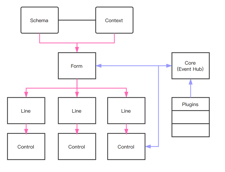 对AgileBpm低代码平台的整体逻辑梳理_callpink的博客-CSDN博客