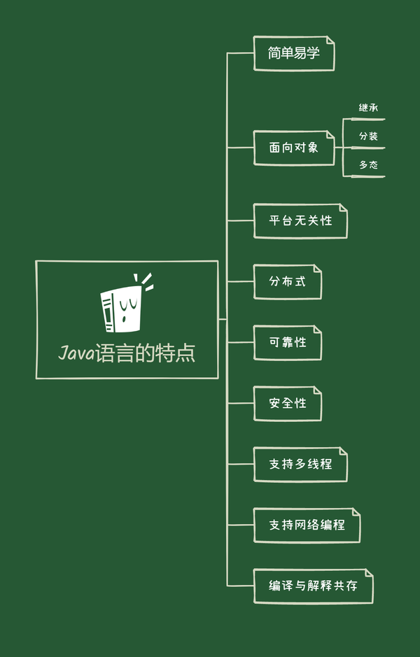 墨夜 的想法 Java学习 Java语言简介 Java是一种面向 知乎