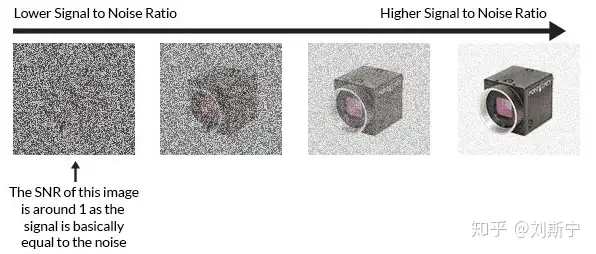 AE 自动曝光 Understanding Auto Exposure Control_典型的ae策略-CSDN博客