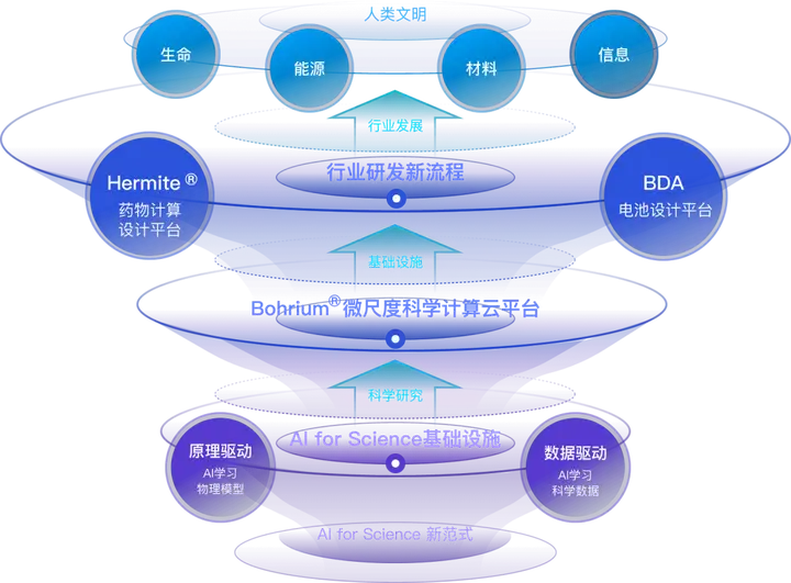 阿里云 ACK One Serverless Argo 助力深势科技构建高效任务平台 - OSCHINA - 中文开源技术交流社区
