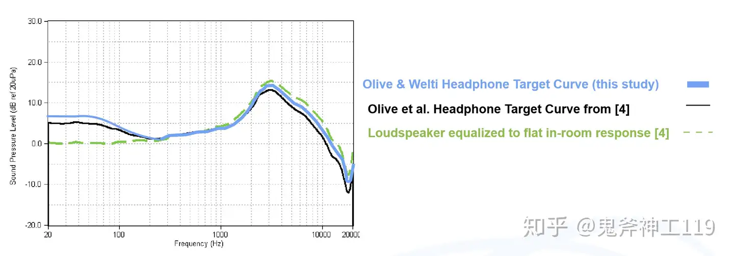 SoundStage! Solo Do We Really Need All These Target Curves?