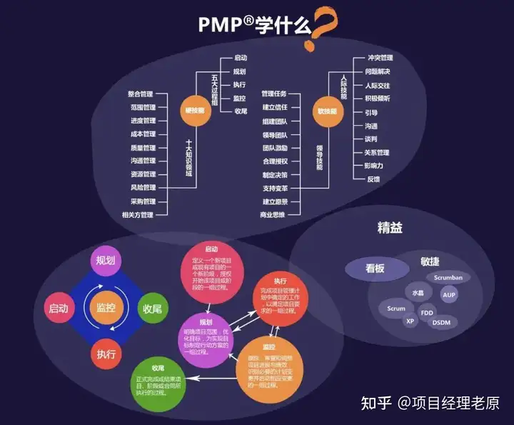 同样是证书，NPDP和PMP有什么区别？ - 脉脉