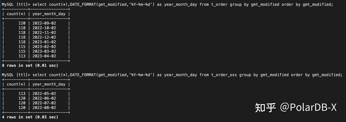 实践教程之使用PolarDB-X进行冷热数据归档 - 墨天轮