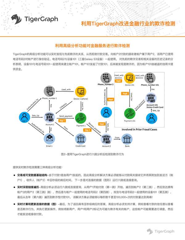 TigerGraph 的想法: 日益严重的金融欺诈检测问题让企业头大，… - 知乎
