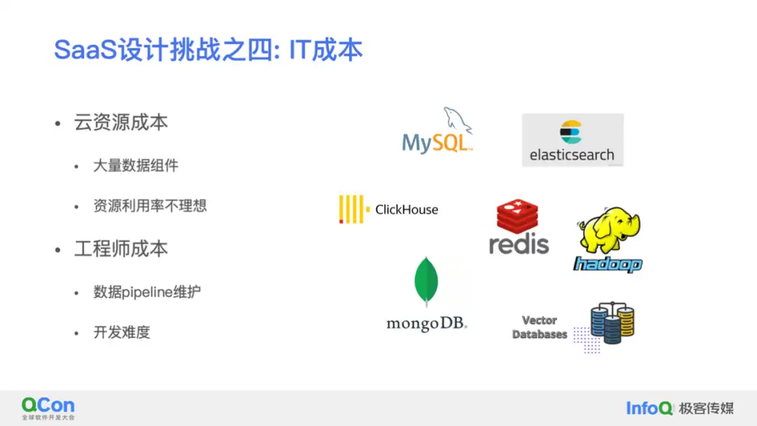 活动回顾 | MatrixOne 在 SaaS 企服领域的应用解读 - 墨天轮