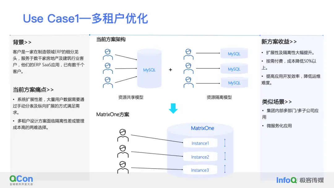 活动回顾 | MatrixOne 在 SaaS 企服领域的应用解读 - 墨天轮