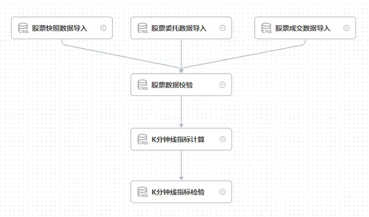 海豚²来了丨DolphinDB 集成 DolphinScheduler，任务调度更轻松 - OSCHINA - 中文开源技术交流社区