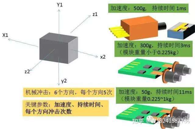 光器件的可靠性测试标准：GR-468有哪些？_技术交流_仪器仪表技术文献_阿仪网