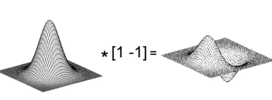 Understanding ISP Pipeline - Demosaicking_kirsch compass kernel-CSDN博客