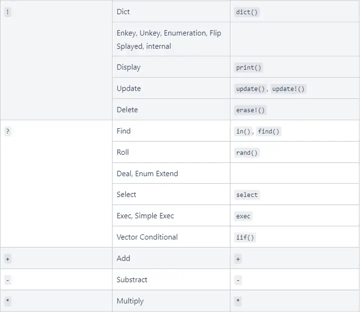 从 Kdb+ 迁移到 DolphinDB - 脉脉