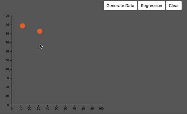 在浏览器中进行深度学习：TensorFlow.js (二）第一个模型，线性回归 - 知乎
