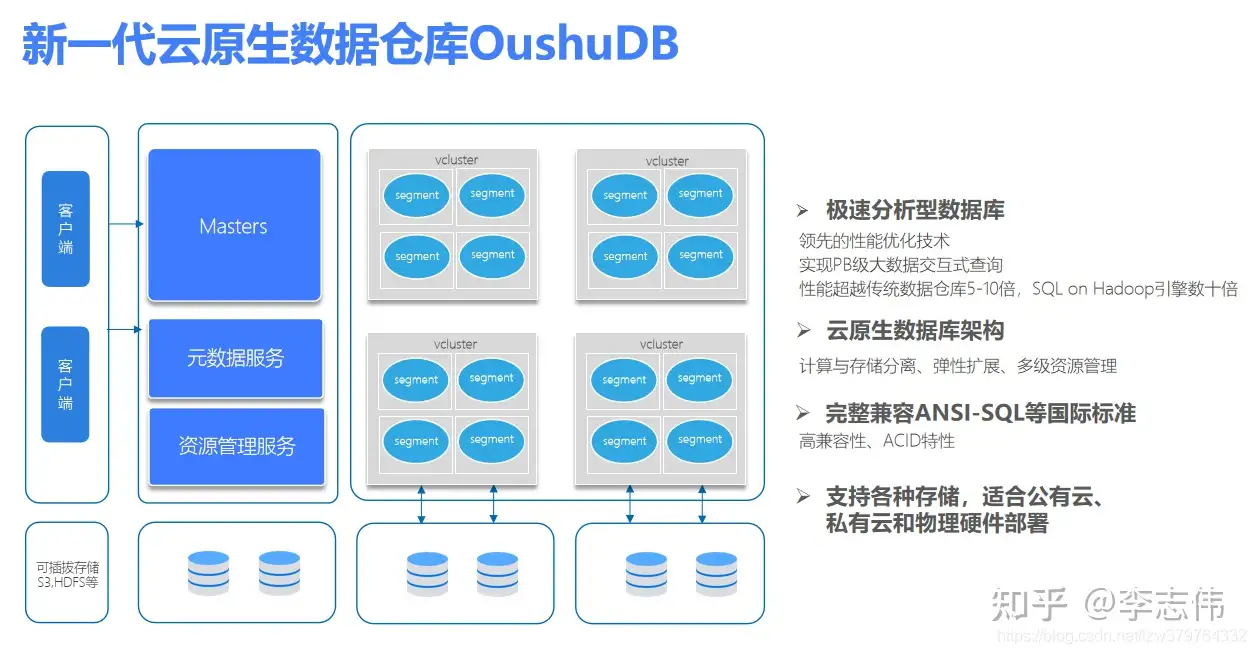 基于Kafka+SparkStreaming+OushuDB搭建批流一体大数据分析架构 - 墨天轮