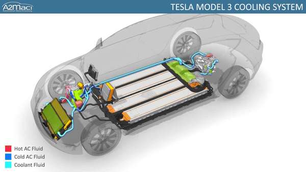 Tesla Model 3 整车冷却系统 - 知乎