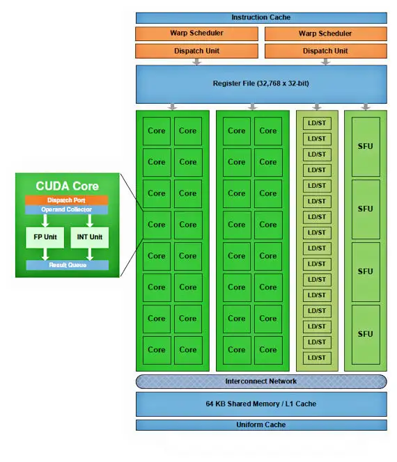 AI处理器技术发展-CSDN博客