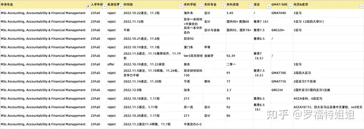 KCL 23fall offer/rej 合集 - 截至23.01.31 - 知乎