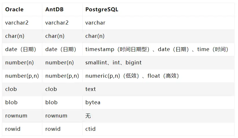 【AntDB数据库】AntDB数据库核心功能（二） - 墨天轮