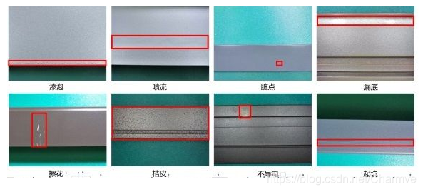 surface-defect-detection-dataset | Kaggle