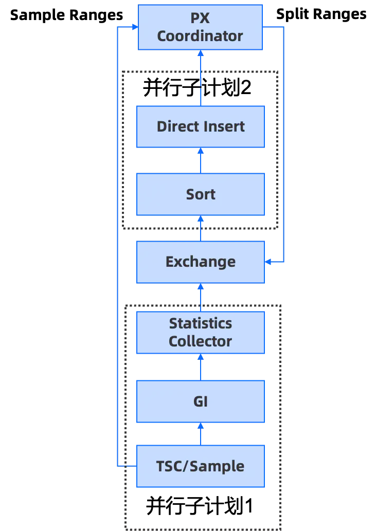 兼顾高效与透明，我们对DDL的设计与思考 - 墨天轮