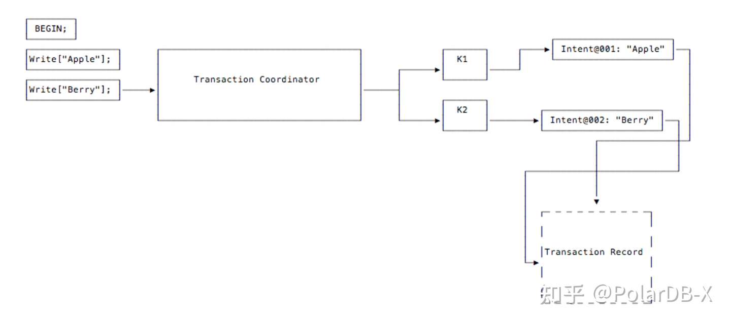 论文解读：CockroachDB 事务处理 - 墨天轮