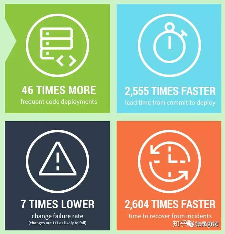 Four Key Metrics - 软件交付效能如何影响组织绩效_4 key metrics-CSDN博客