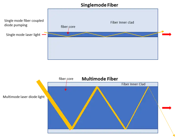 What Are The Basics Of Fiber-coupled Laser Diodes? - Laser Diode - News