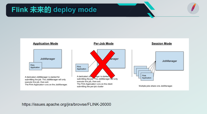 T3 出行 Apache Kyuubi Flink SQL Engine 设计和相关实践 - 网易数帆 - 博客园