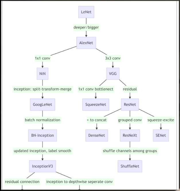 杂乱的知识 Pytorch练习detachnumpy Csdn博客